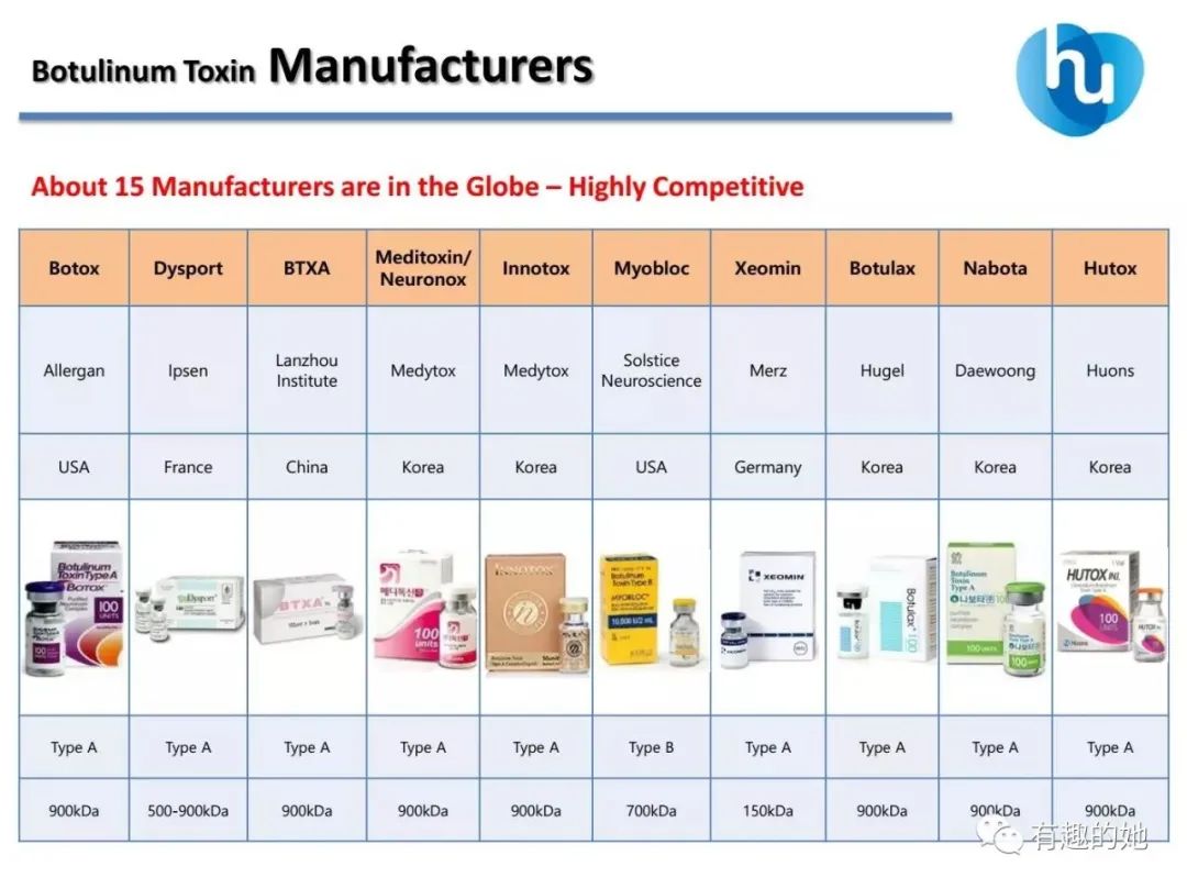 Decoding the "bioweapon" botulinum toxin - Dermax