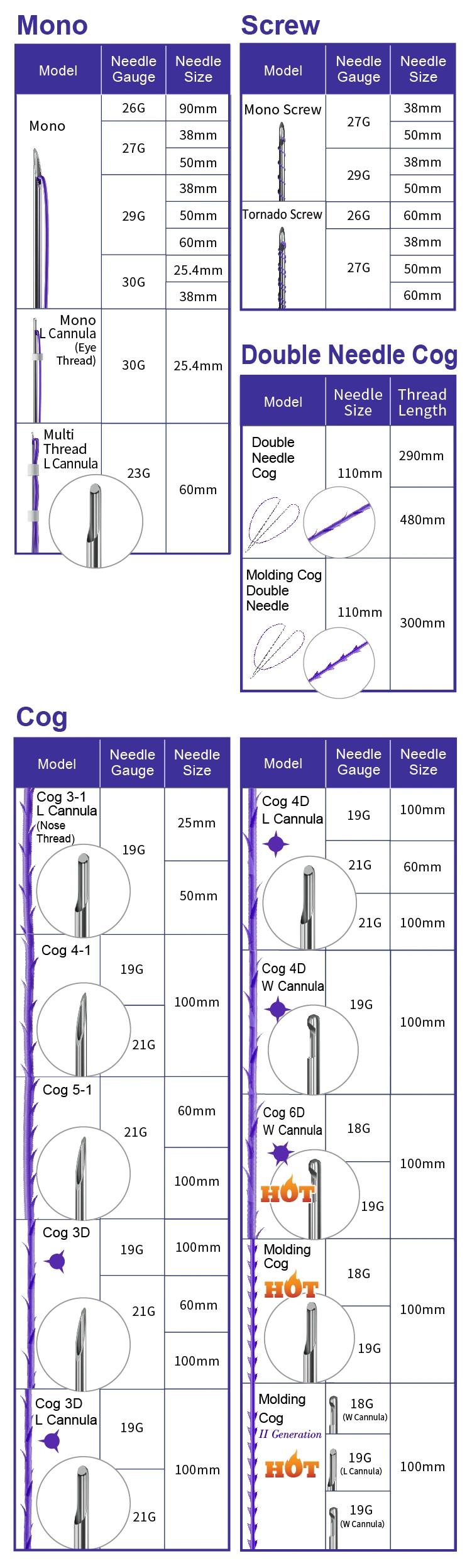 Buy Pdo Thread Lift Mono Screw, Buy Buy Pdo Thread Lift Mono Screw, Buy ...